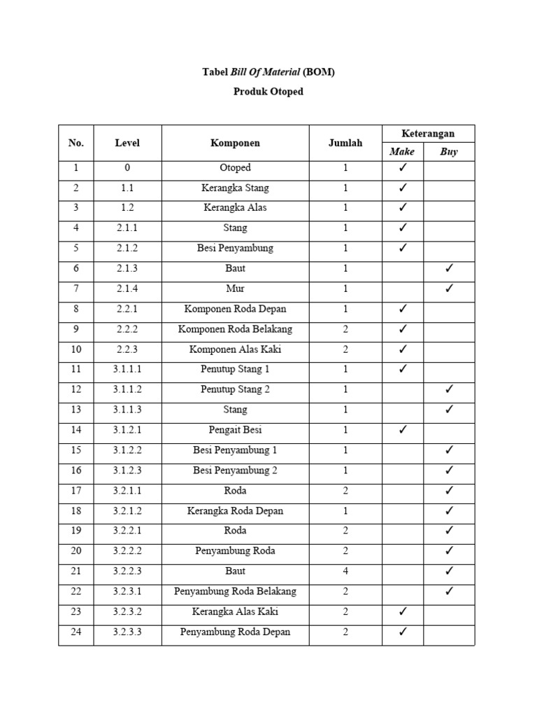 Kelompok 1 - Tabel Bill of Material (BOM) | PDF