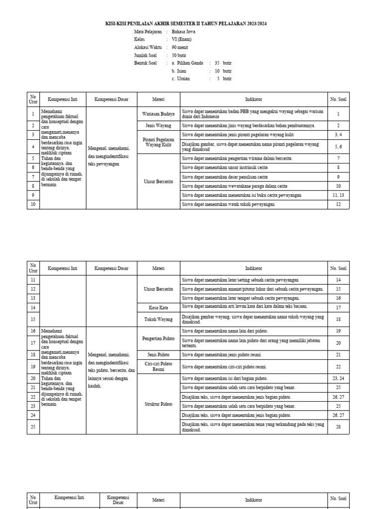 Kisi-Kisi Sas 2 - Bahasa Jawa Kelas 6 2023-2024 | PDF