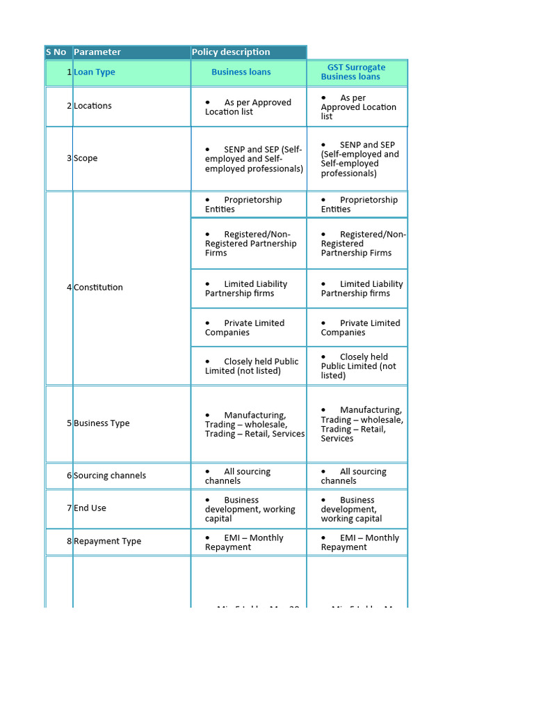 Policy Comparison | Download Free PDF | Sole Proprietorship | Self ...
