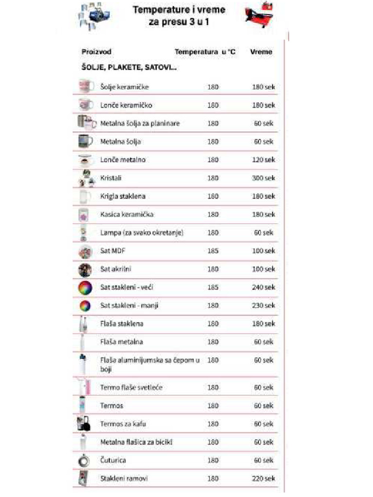 Temperature Sublimacija | PDF