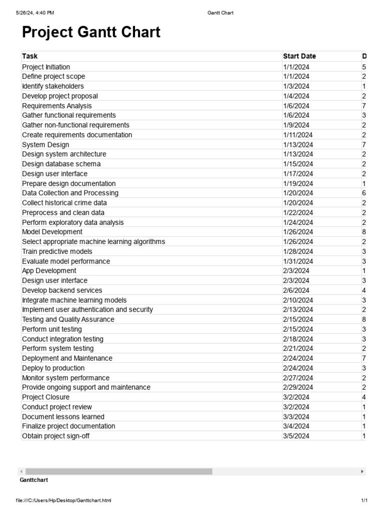 Gantt Chart | Download Free PDF | Machine Learning | Systems Engineering