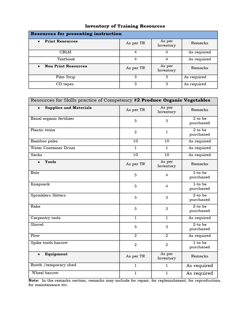 Training Resources Inventory Guide | PDF