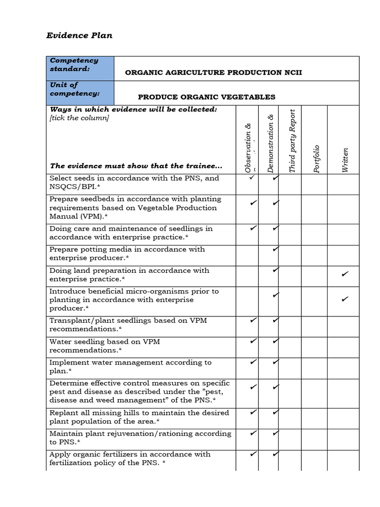 5 - Institutional Assessment Instruments | PDF | Fertilizer | Vegetables