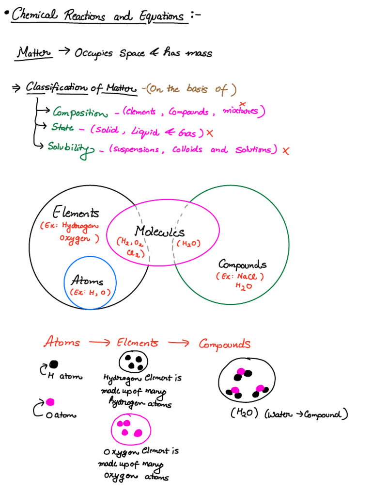 Class 10th Chemical Equations Notes | PDF | Oxide | Redox