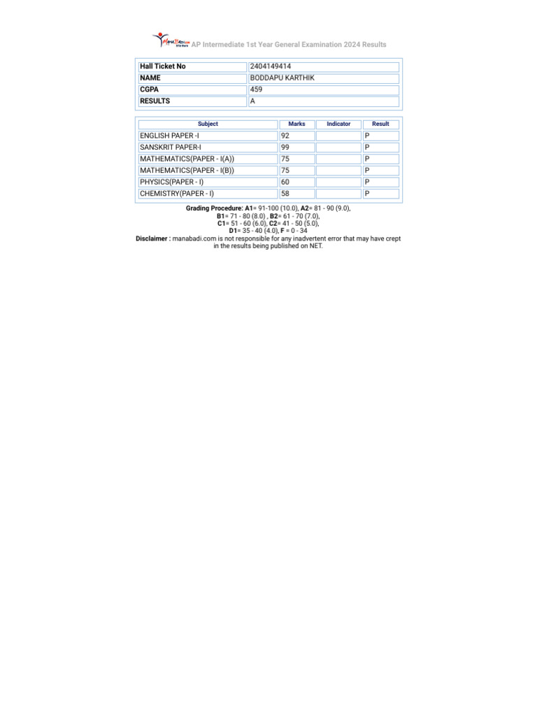 AP Inter 1st Year Results 2024 | PDF