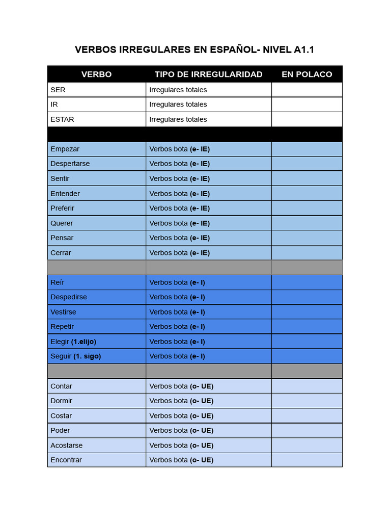 Verbos Irregulares en Español - Nivel A1 | PDF | Lingüística