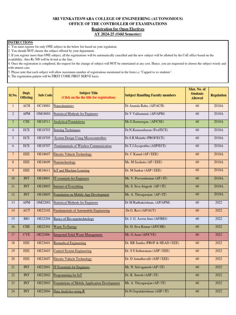 2024-2025 Open Elective list ODD SEM_240518_133820 (5) | PDF | Electrical Engineering | Computing