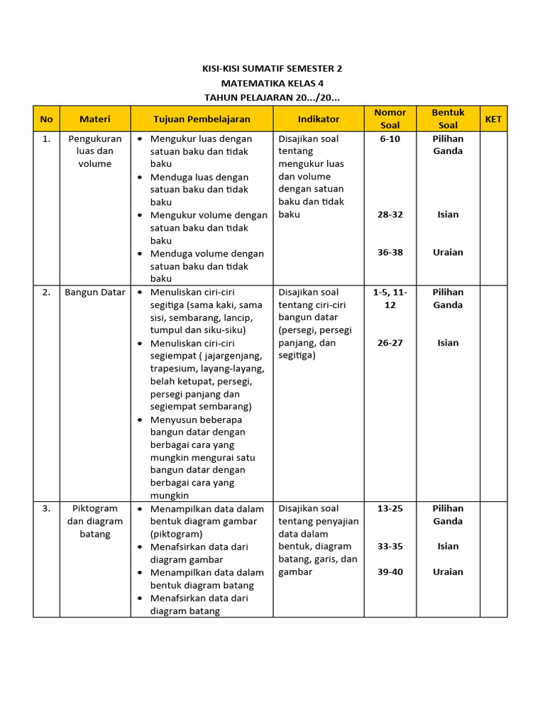 Kisi-Kisi Matematika Kelas $ | PDF | Metode & Bahan Ajar
