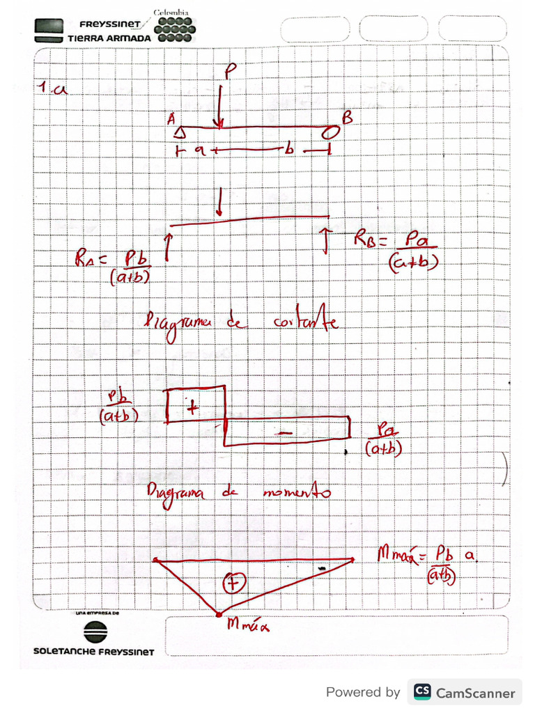 DIAGRAMAS | PDF