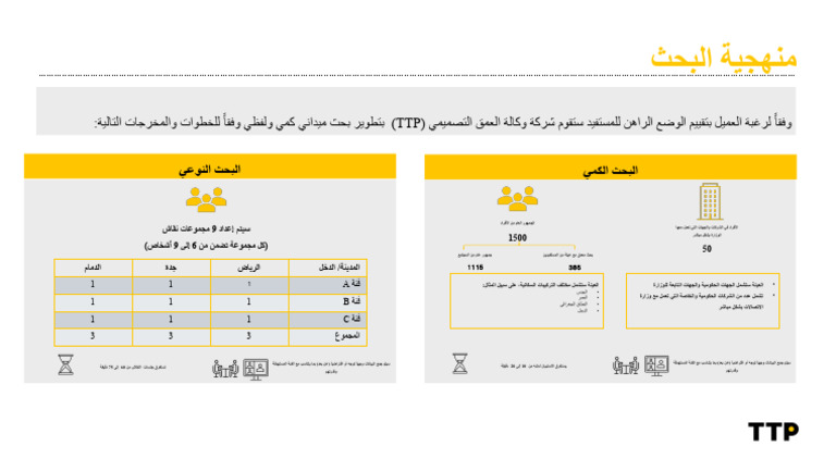 Presentation2 Nasser | PDF