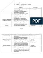 KPCOFGS Animal Classification Guide | PDF | Coyote | Canis