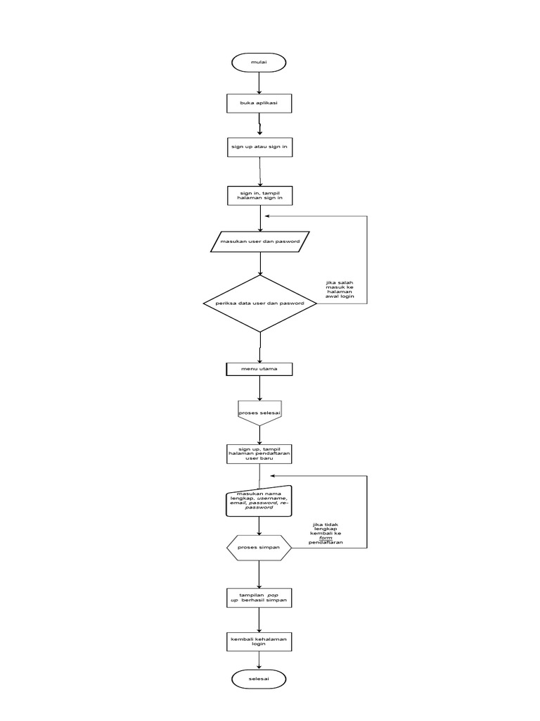 Flowchart Login Dan Daftar User Baru - Drawio | PDF
