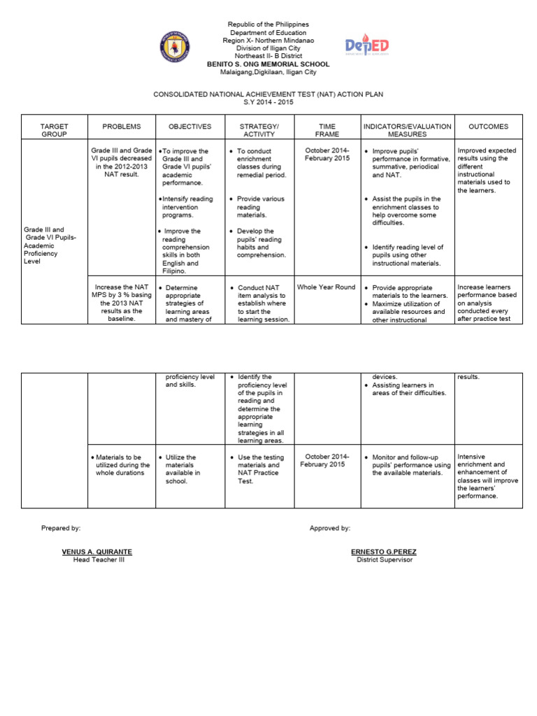 Consoldated NAT Action Plan 2013-2014 | PDF | Reading Comprehension | Learning