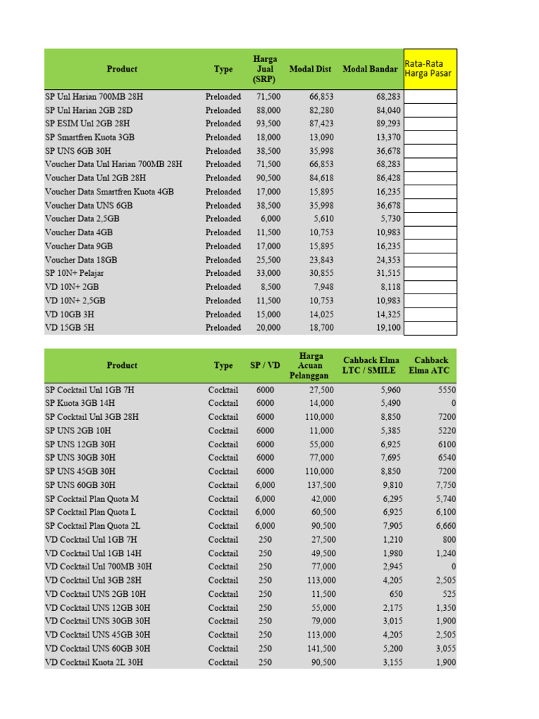 Harga Produk SF Feed Back PSC | PDF | Home & Garden