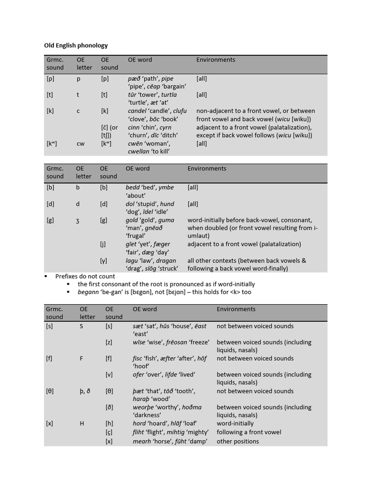 Old English Phonological Features | PDF | Language Families | Linguistics