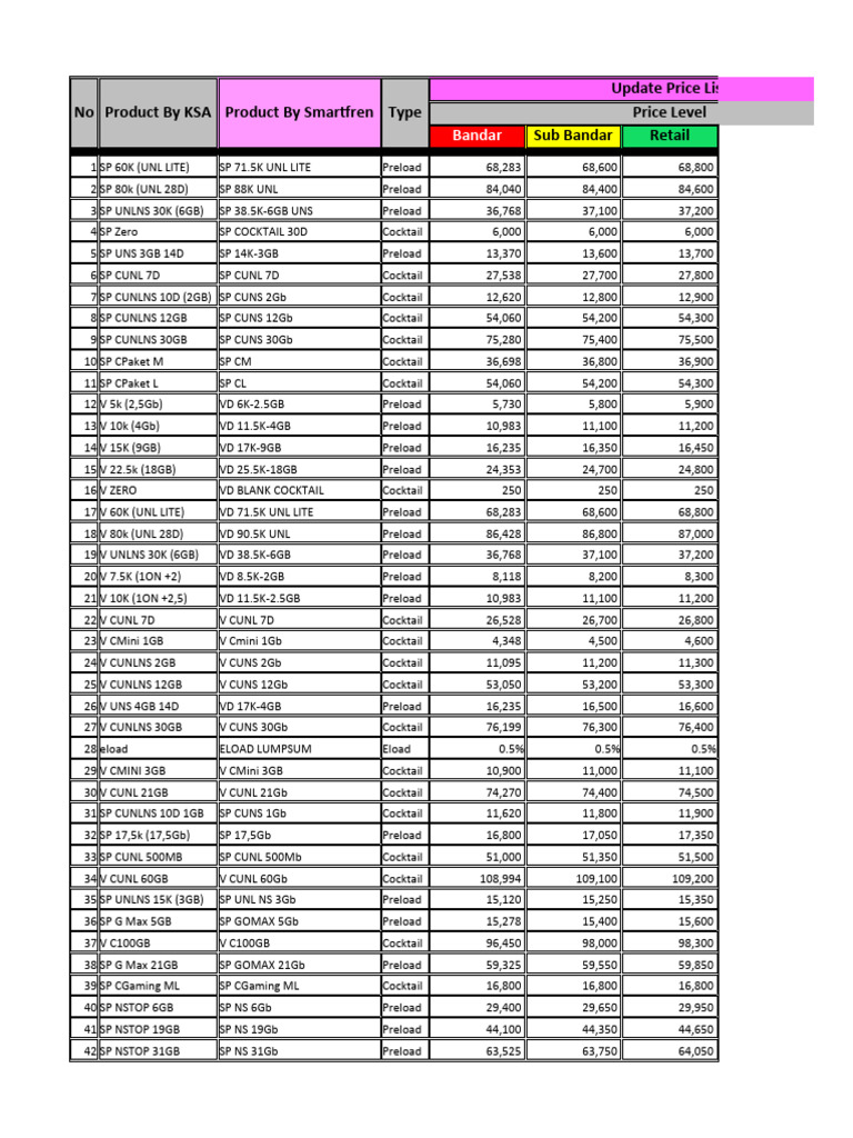 Update Price List | Download Free PDF | Smart Devices | Mobile Phones
