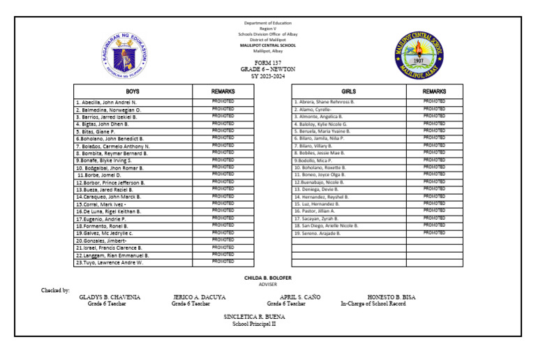 Grade 6 Promotion List 2023-2024 | PDF