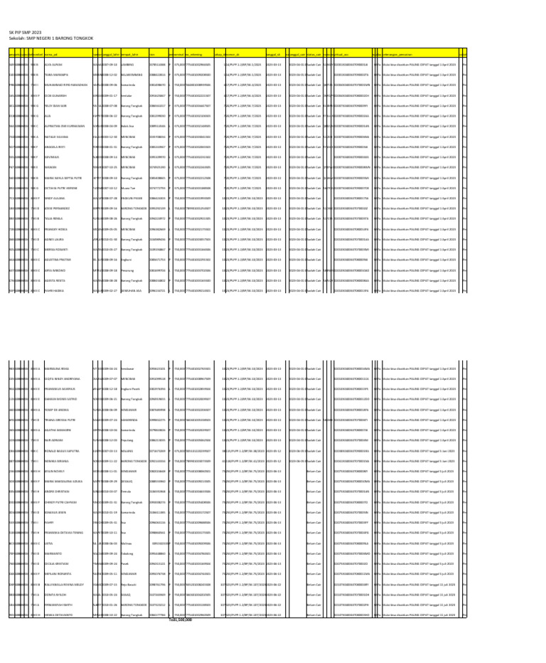 SK Pip SMP 2023 - Pip-Sekolah-Smp Negeri 1 Barong Tongkok-tahun-2023 ...