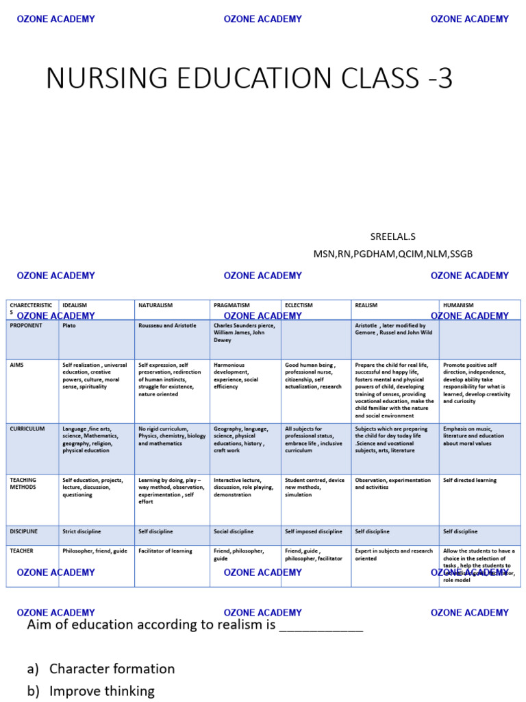 Nursing Education Class - 3 | PDF | Curriculum | Learning