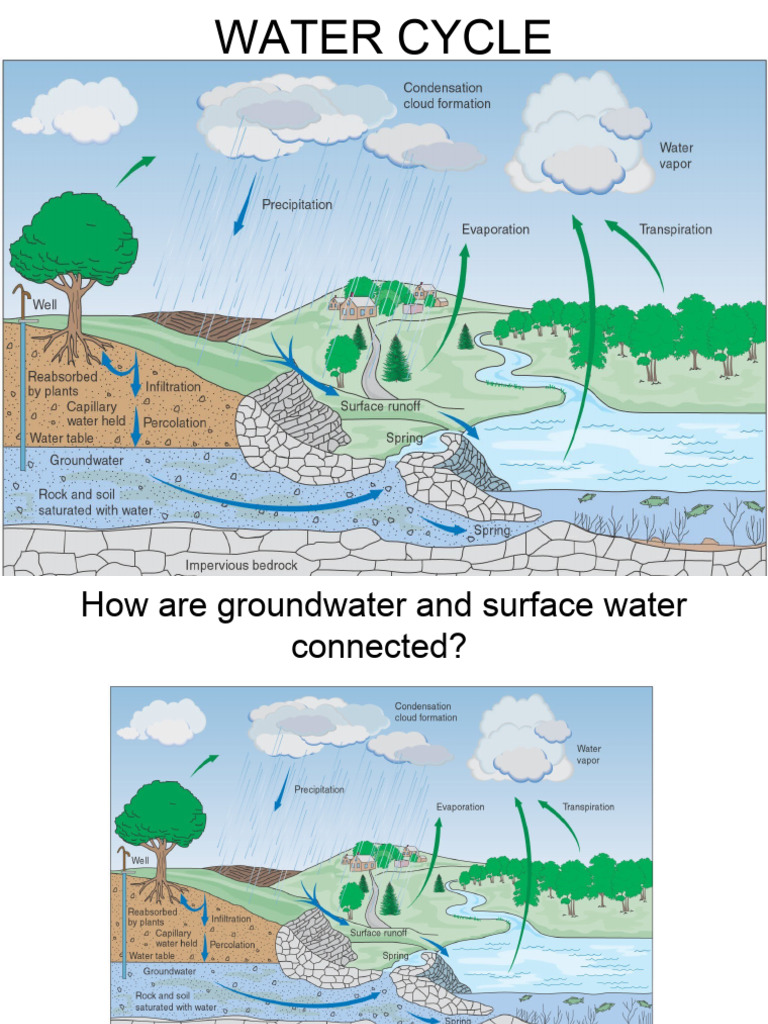 Ppgroundwaterpollution 161108104306 | PDF | Groundwater | Water Pollution