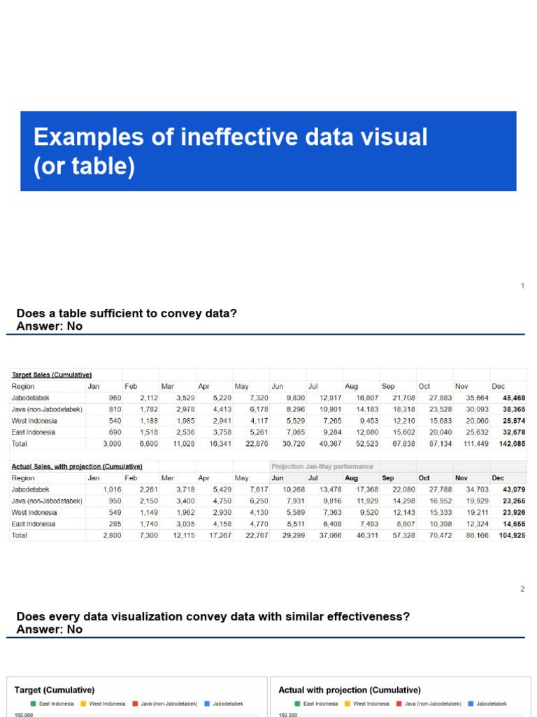 Data Visualization 101 Pdf Behavior Modification Cognitive Psychology