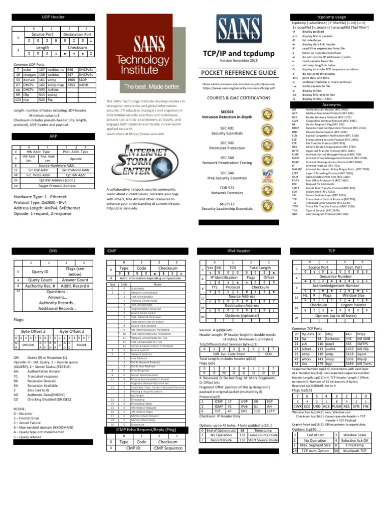 TCPIPCheatsheet Clean | PDF | Transmission Control Protocol | Internet Protocols