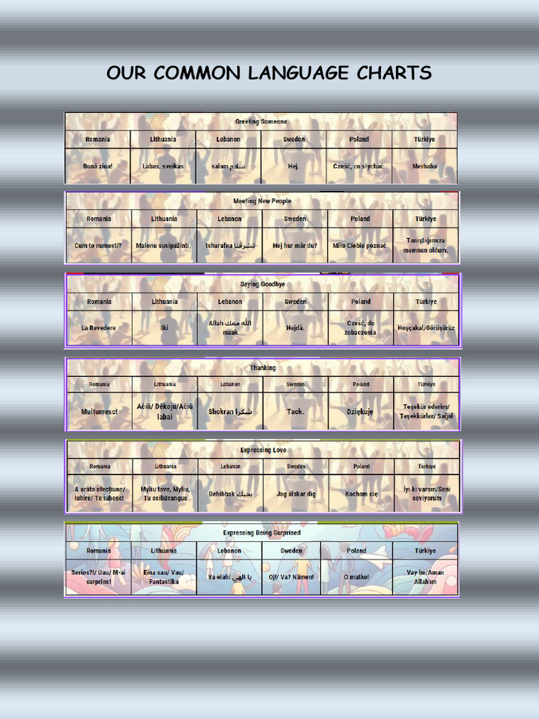 Language Charts | PDF