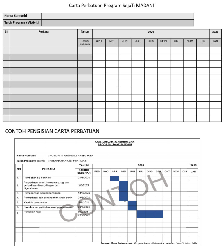 Contoh Carta Perbatuan Sejati Madani | PDF
