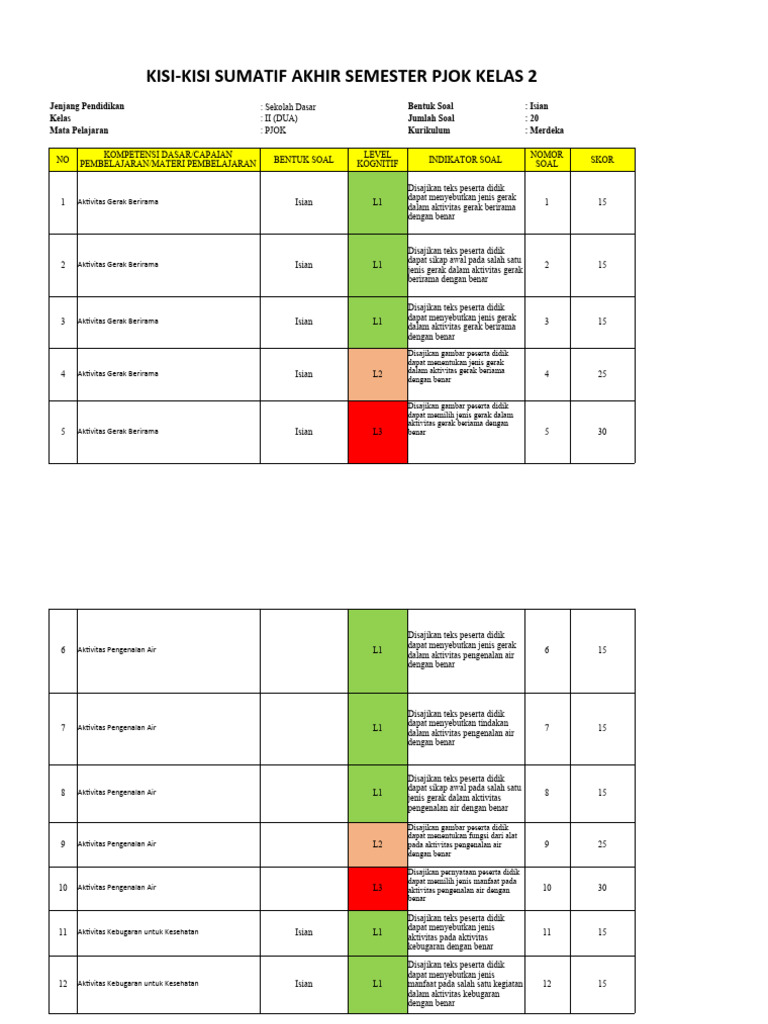 Kisi Kisi Sas Genap Pjok Kelas 2 THN 2024 | PDF