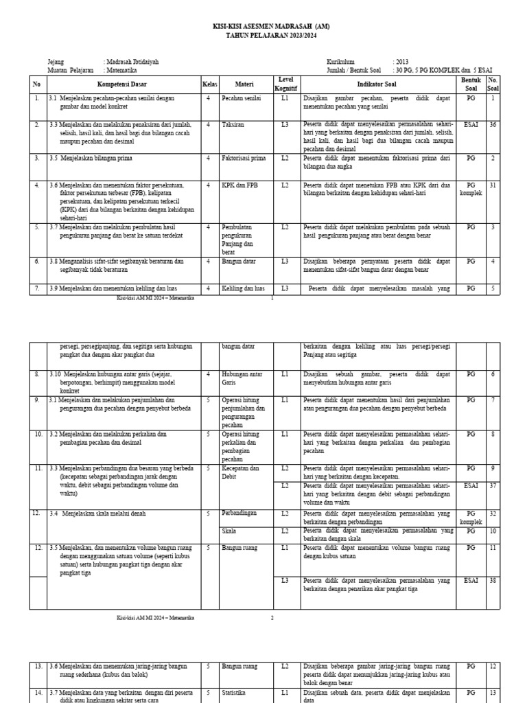 Kisi-Kisi AM MTK 2024 | PDF