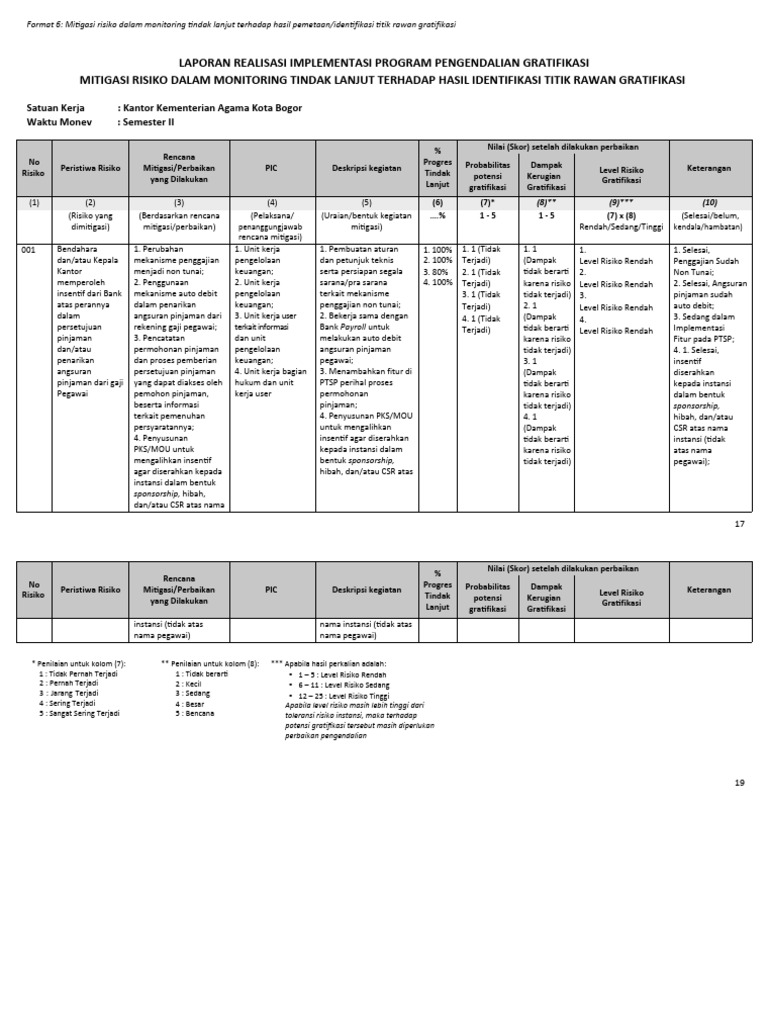 Contoh Laporan Mitigasi Risiko | PDF