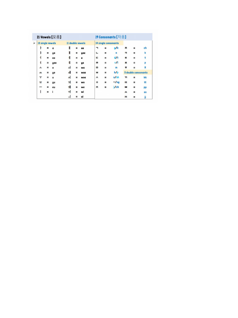 Korean Language | PDF