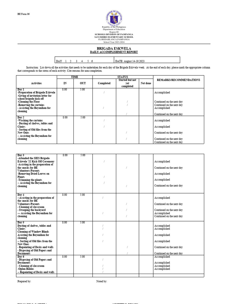 BE Form 6 DAILY ACCOMPLISHMENT REPORT 1 | PDF | Interior Design