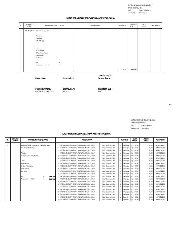 Sppa Kib B Dan E - SD N 1 Kuripan - Tahun 2023 | PDF