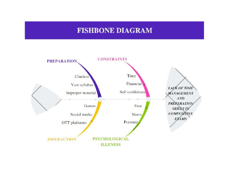 Normal Fishbone | PDF