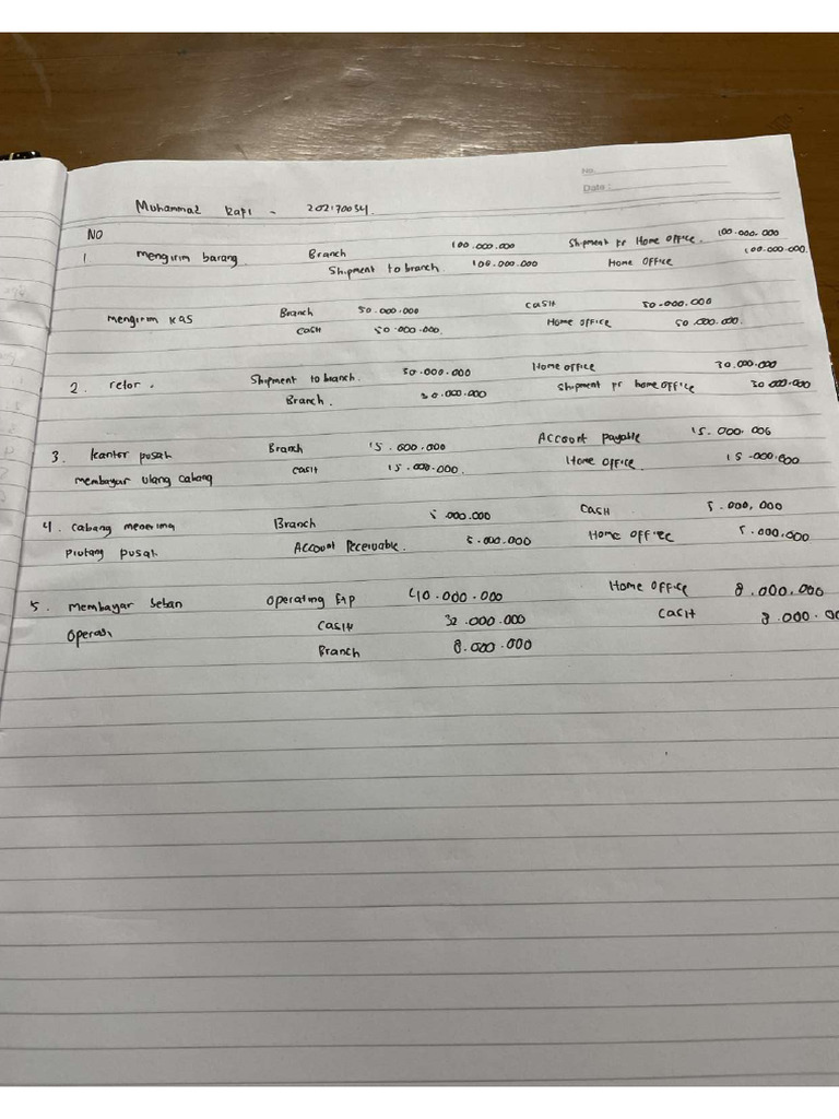 Muhammad Rafi - 202170034 - Tugas Home Office | PDF