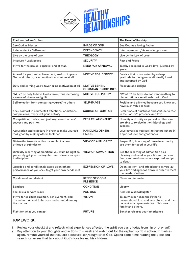 Session 1 Homework | PDF | Love | God