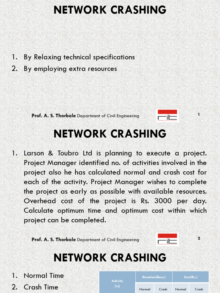 Network Crashing | PDF | Management Accounting | Business Economics