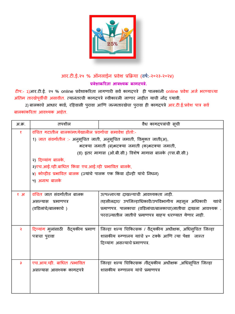 Required Documents 2023 | PDF