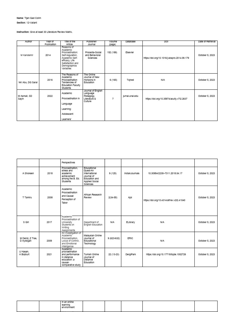Activity in PR2 Literature Review Matrix DONE | PDF | Professional Skills | Procrastination
