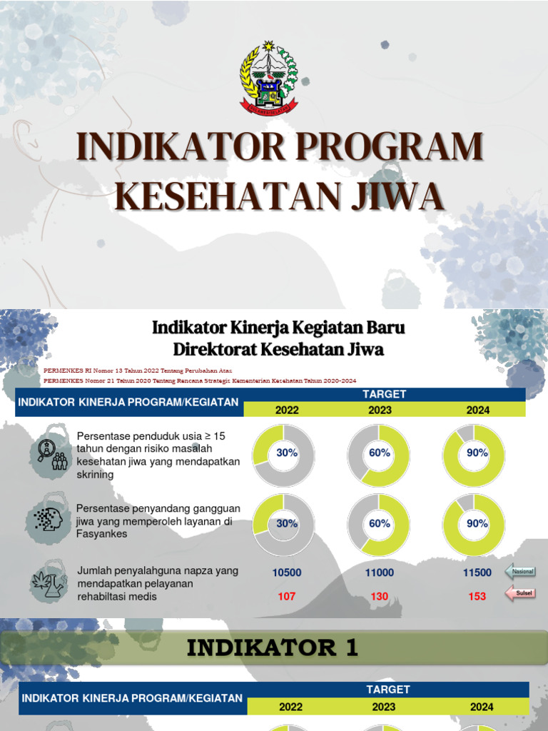 Indikator Keswa | PDF