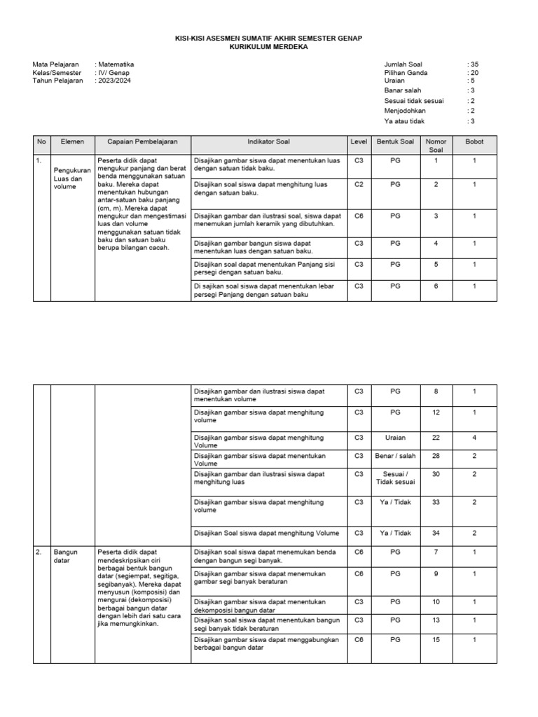 Kisi-Kisi Soal - Matematika - Kelas 4 - Semester 2 2023-2024 | PDF