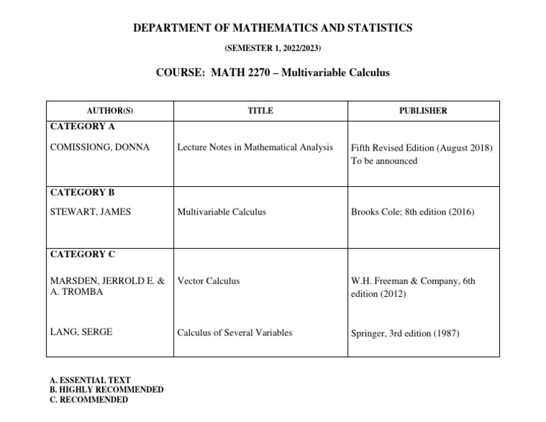 Multivariable Calculus Resources | PDF | Teaching Methods & Materials | Science & Mathematics