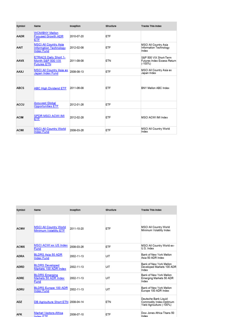 Etf List | PDF | Stock Market Index | Exchange Traded Fund