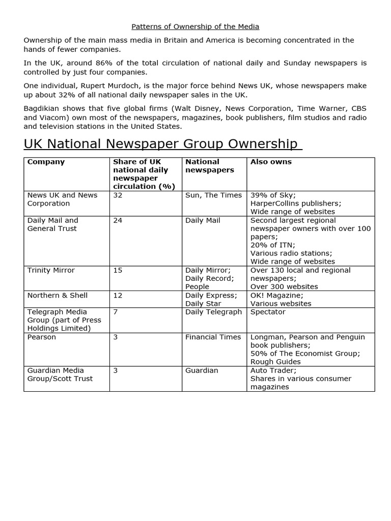 Media Revision Pack | PDF | Mass Media | Violence