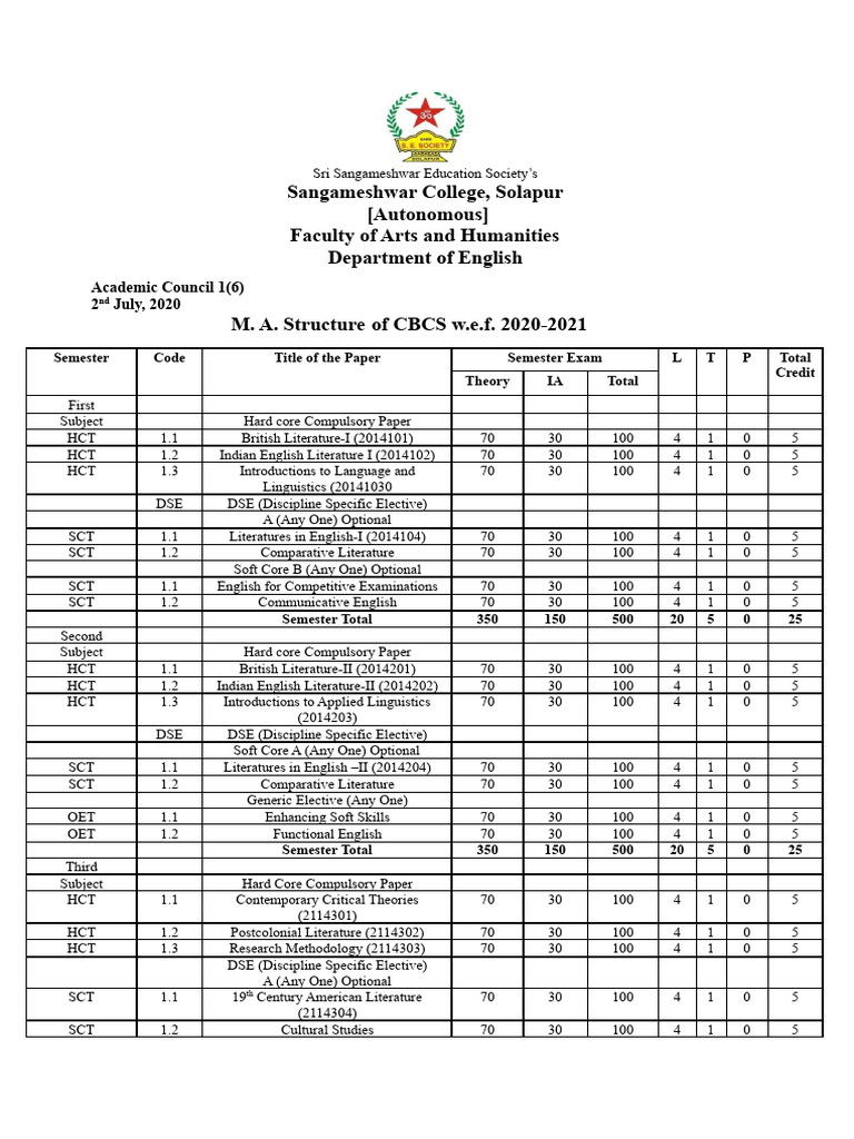 MA-I English Syllabus | PDF | Communication | Linguistics