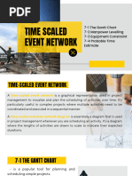 Module 2 Manpower Leveling | PDF | Human Resources | Engineering