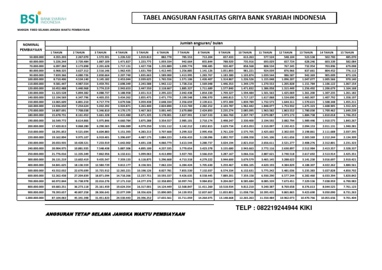 Tabel Angsuran GRIYA 8,25 27 Sept 2022 | PDF