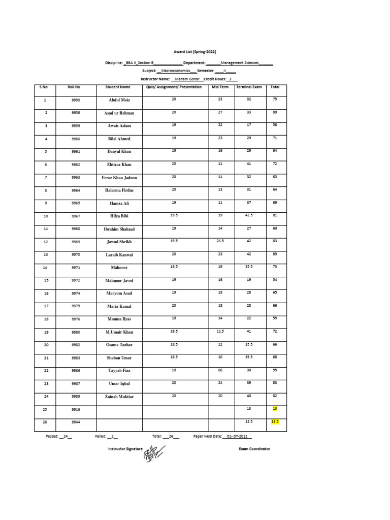 Award List BBA II (Section B) - Signed | PDF