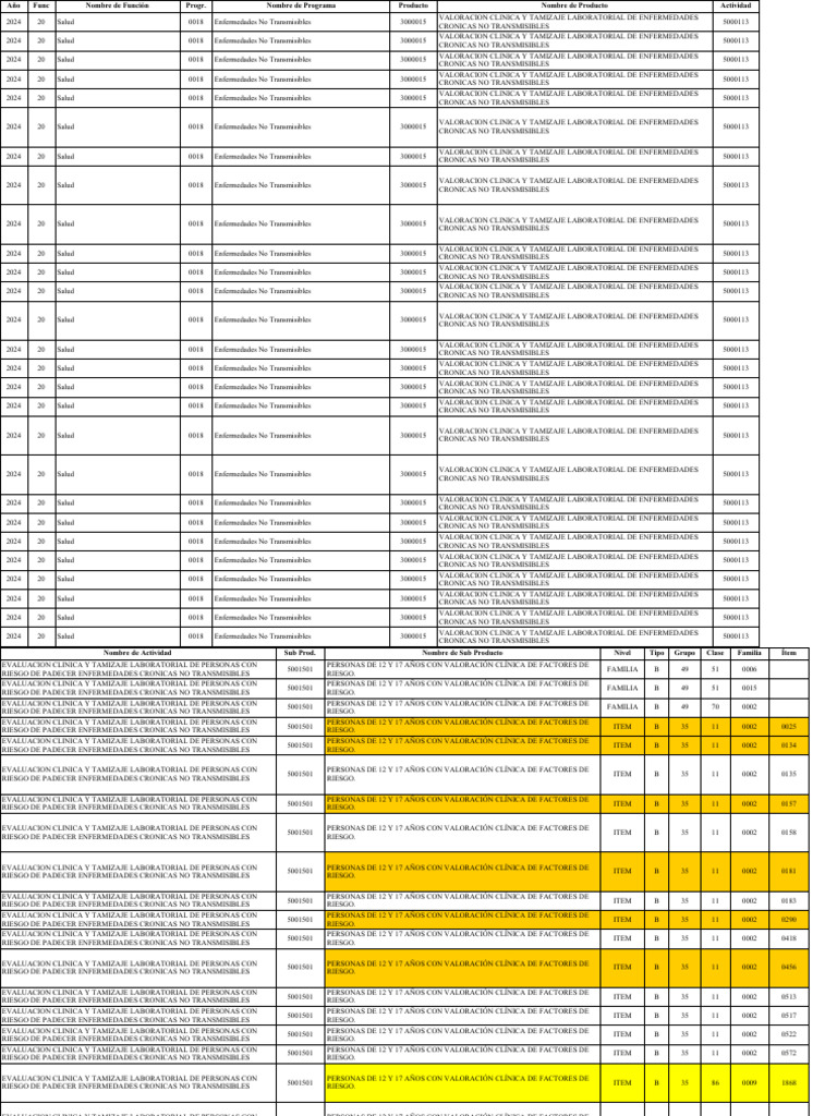 Insumos-Activos-De-Programa 0018 (2024-20) 231821 MATERIALES E INSUMOS ...